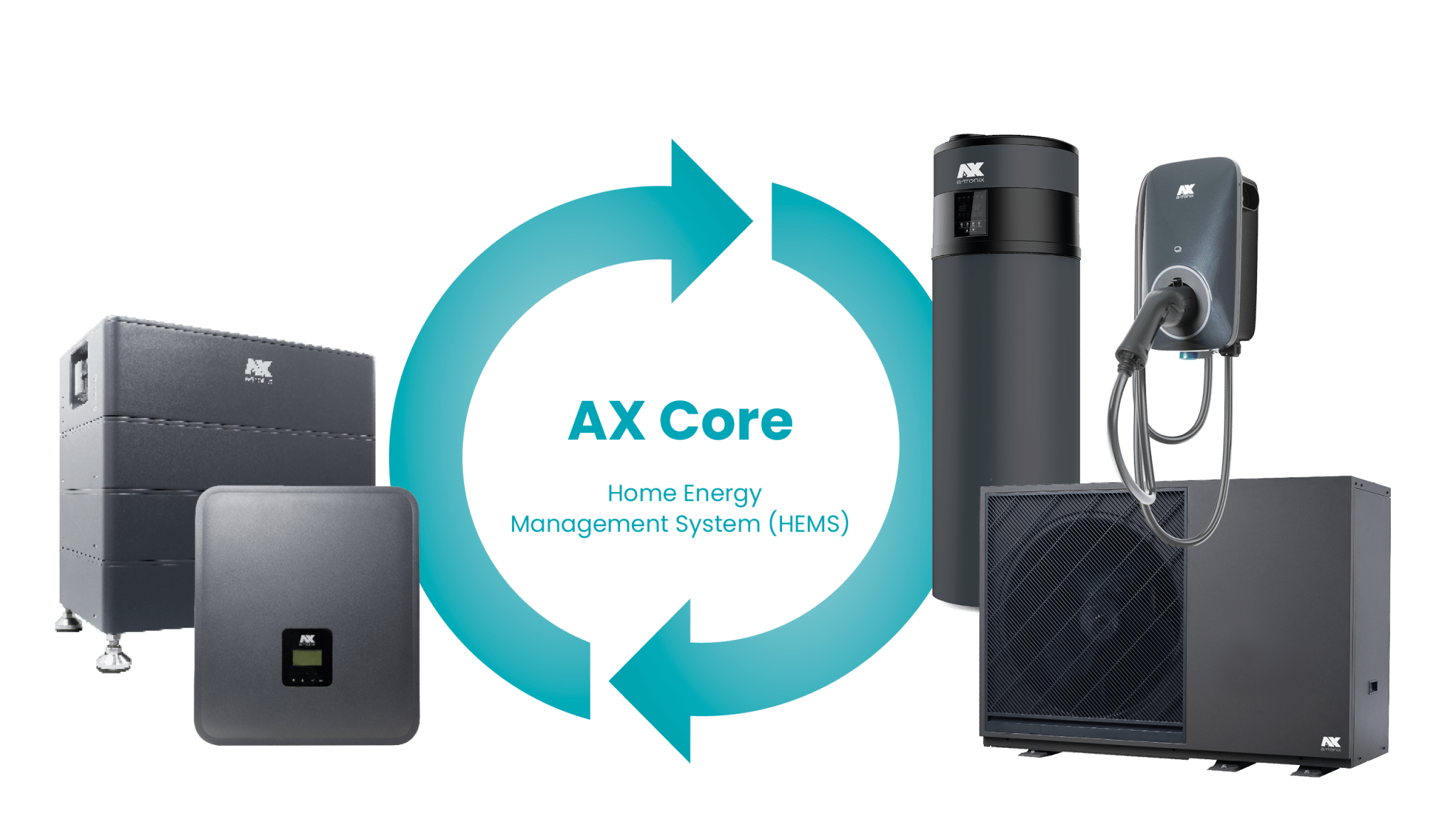 PV-Monitoring | a-TroniX.de